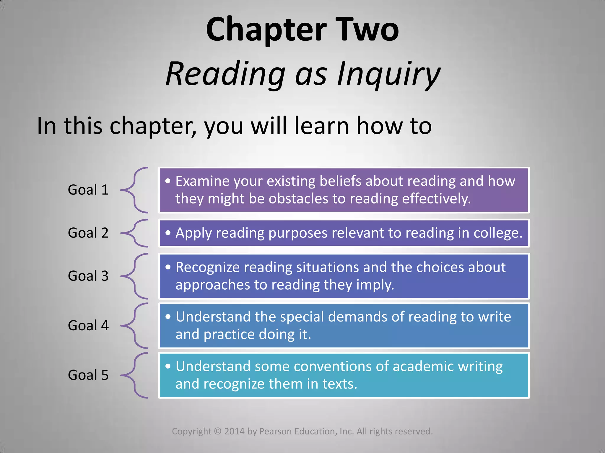 Chapter 2: Reading as Inquiry | PPTX