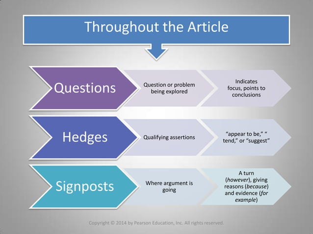 Chapter 2: Reading as Inquiry