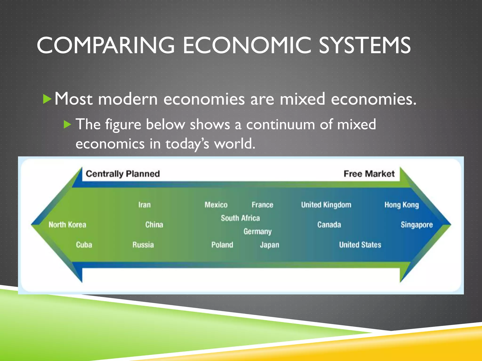 Economics: Chapter 2 | PPTX