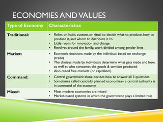 Economics: Chapter 2 | PPTX