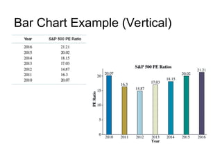Chapter 2_Presentation of Data.ppt mean, median, mode, variance | PPT
