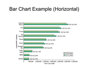 Chapter 2_Presentation of Data.ppt mean, median, mode, variance | PPT