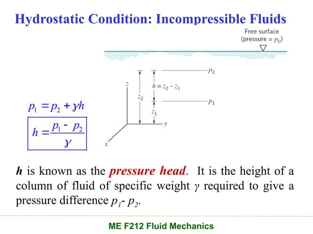 This PowerPoint presentation explains the basics abt presseure | PPT
