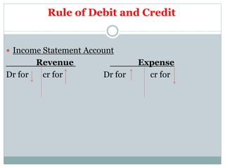 chapter 2 principle.pptx