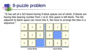 chapter 2 Problem Solving.pdf