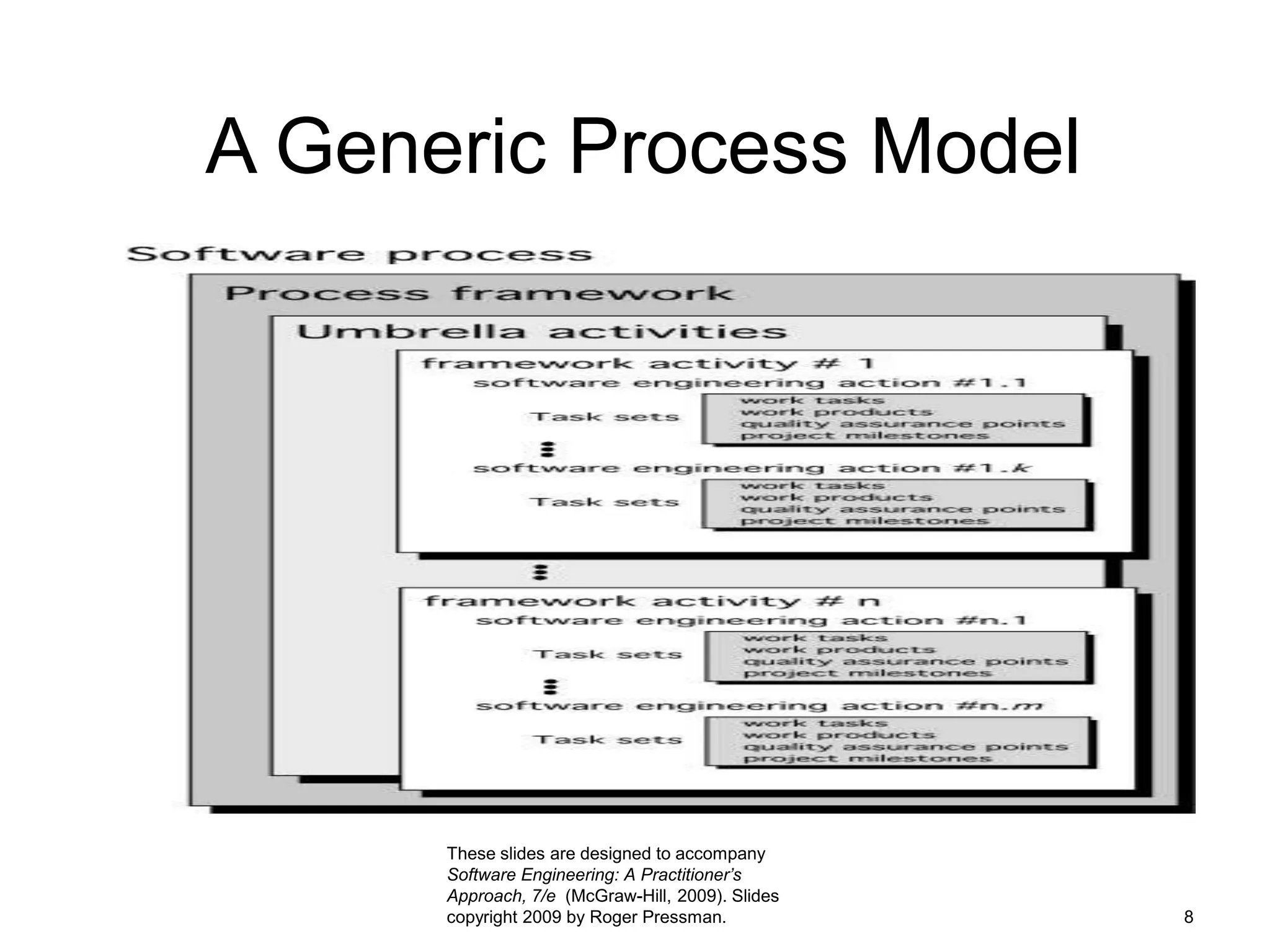 Chapter 2_Process Models sunorgamisedASE_finalised.ppt