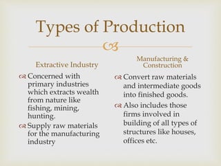 Chapter 2 : Production | PPT