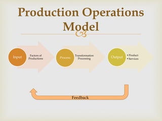 Chapter 2 : Production | PPTX