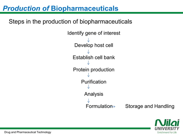 Chapter 2 Production of Biopharmaceuticals.pptx