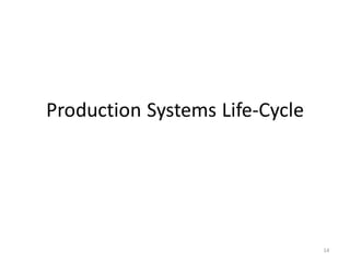 Chapter 2 Productiton System and its Lifecycle.pdf
