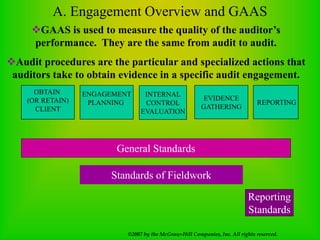 chapter two professional principle audit .pptx