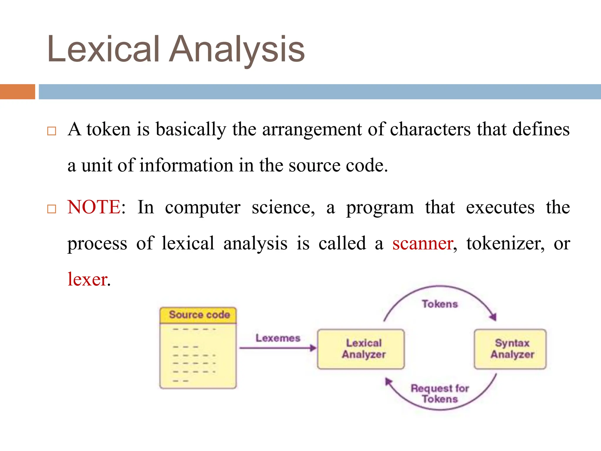 Chapter 2 Program language translation.pptx | Computing | Technology ...