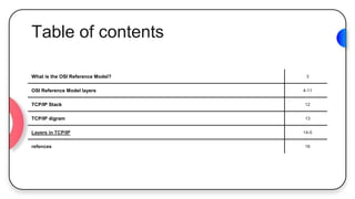 network plus comptia chapter two project | PPTX