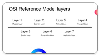 network plus comptia chapter two project | PPTX