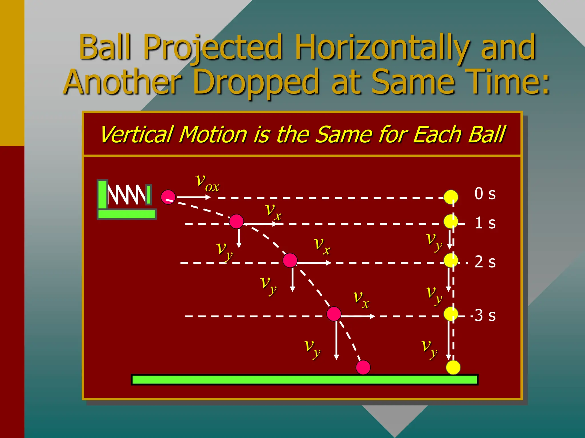 Projectile Motion.ppt