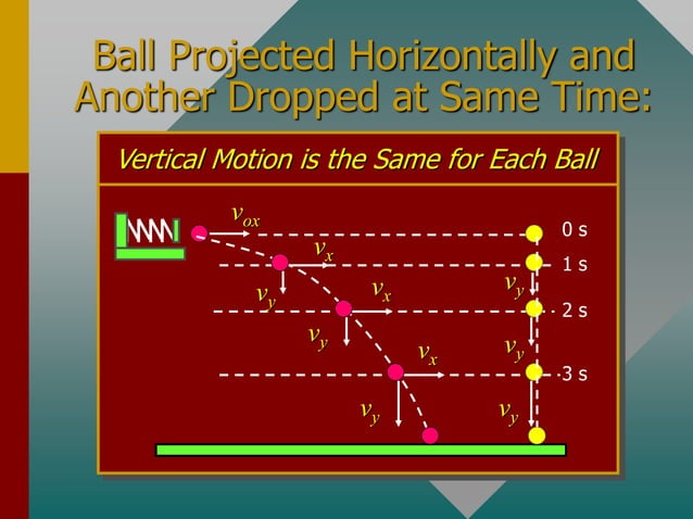 Projectile Motion.ppt