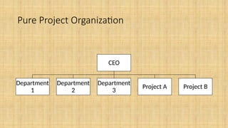 Chapter 2 Project Organization and life cycle.pptx