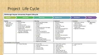 Chapter 2 Project Organization and life cycle.pptx