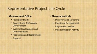 Chapter 2 Project Organization and life cycle.pptx