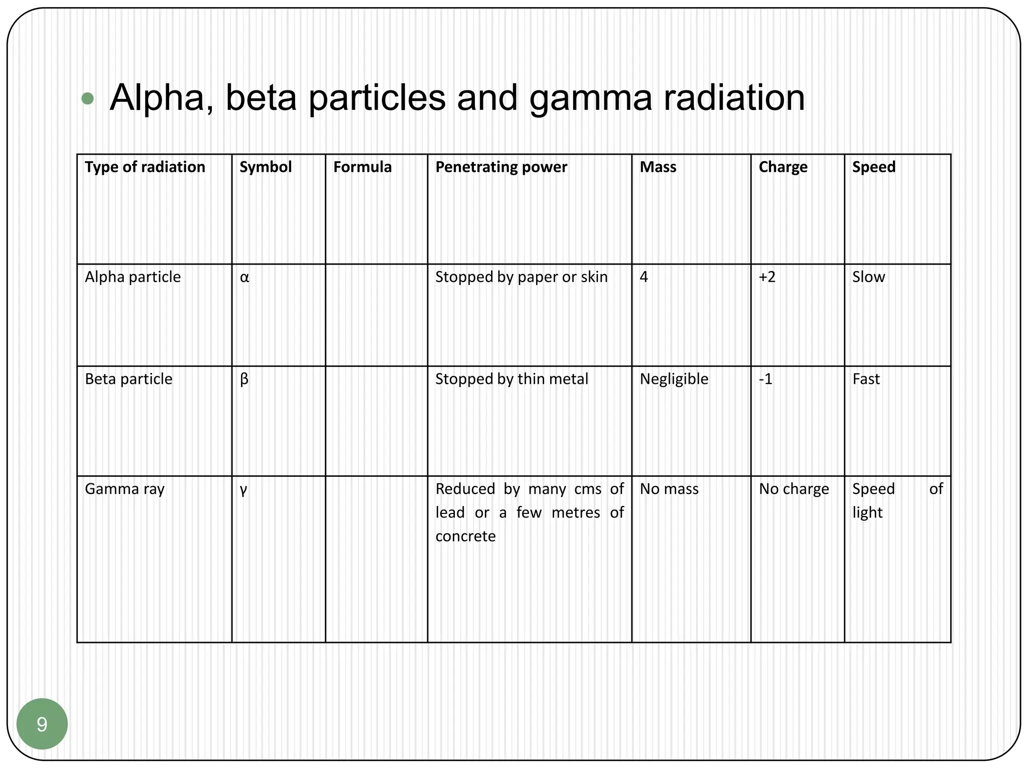 Chapter 2 properties of radiations and radioisotopes | PPTX