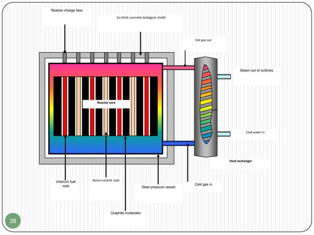 Chapter 2 properties of radiations and radioisotopes | PPTX