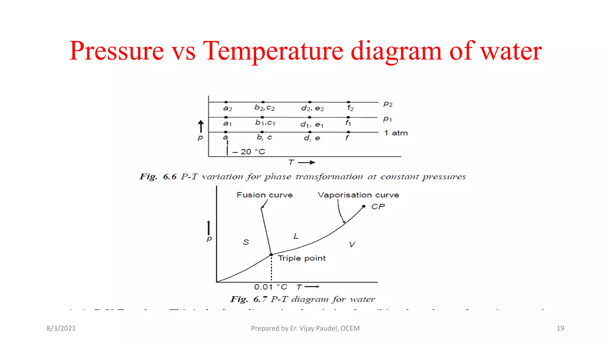 chapter2 pure substances 2.pdf