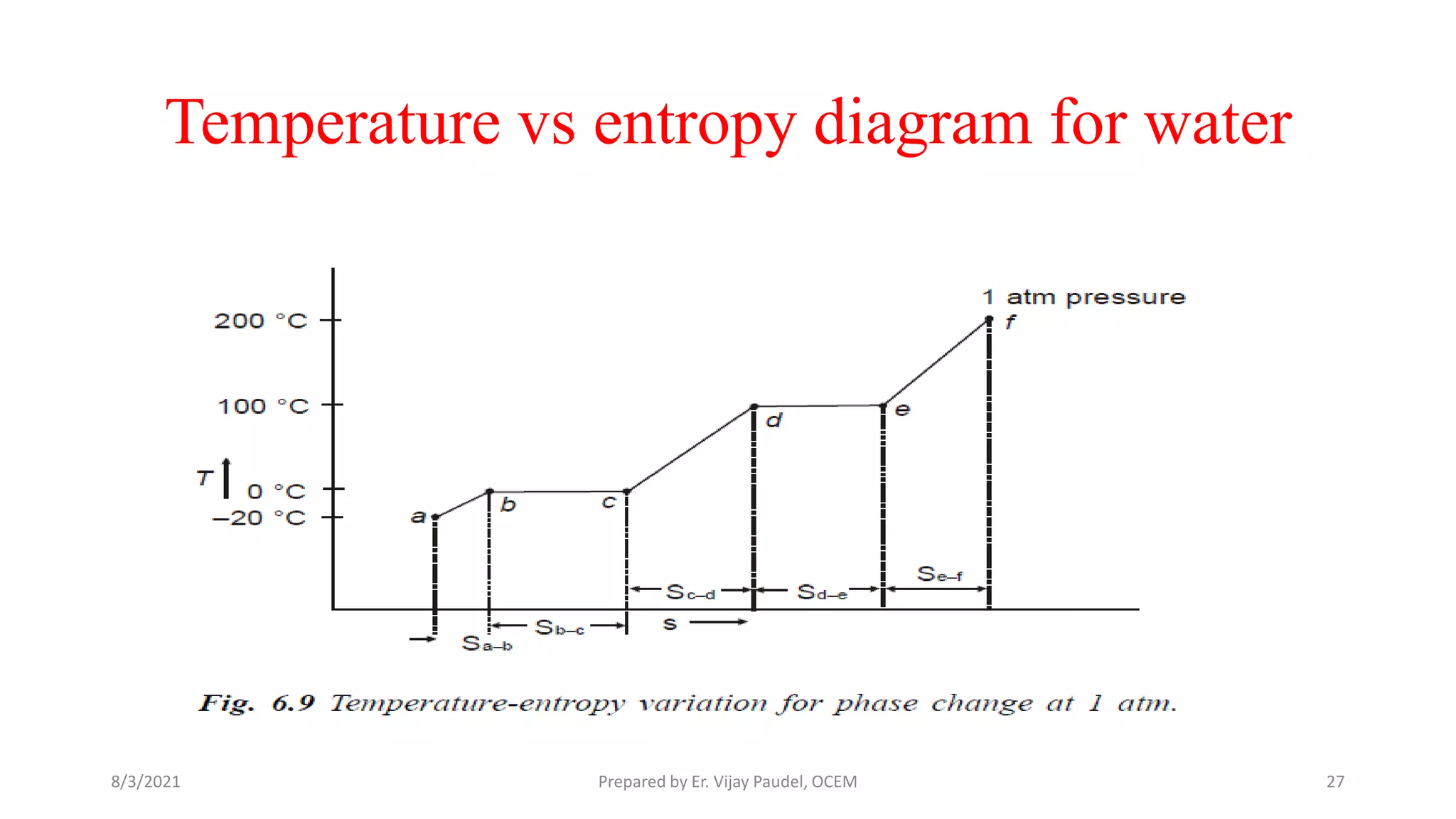 chapter2 pure substances 2.pdf