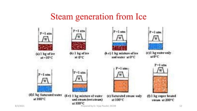 chapter2 pure substances 2.pdf