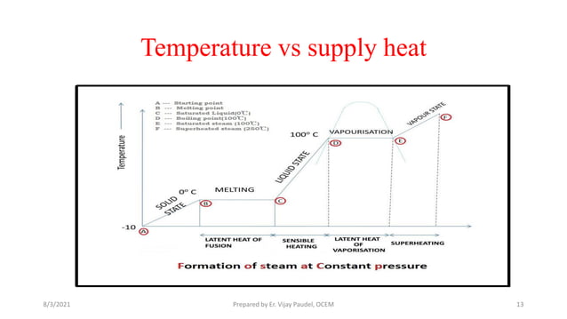 chapter2 pure substances 2.pdf