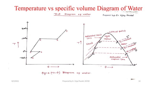 chapter2 pure substances 2.pdf