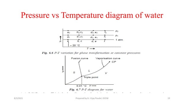 chapter2 pure substances 2.pdf