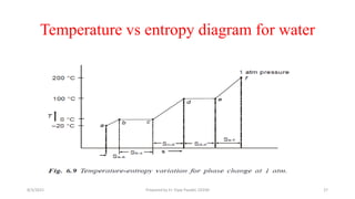 chapter2 pure substances 2.pdf