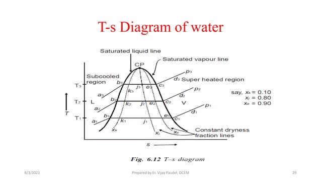 chapter2 pure substances 2.pdf