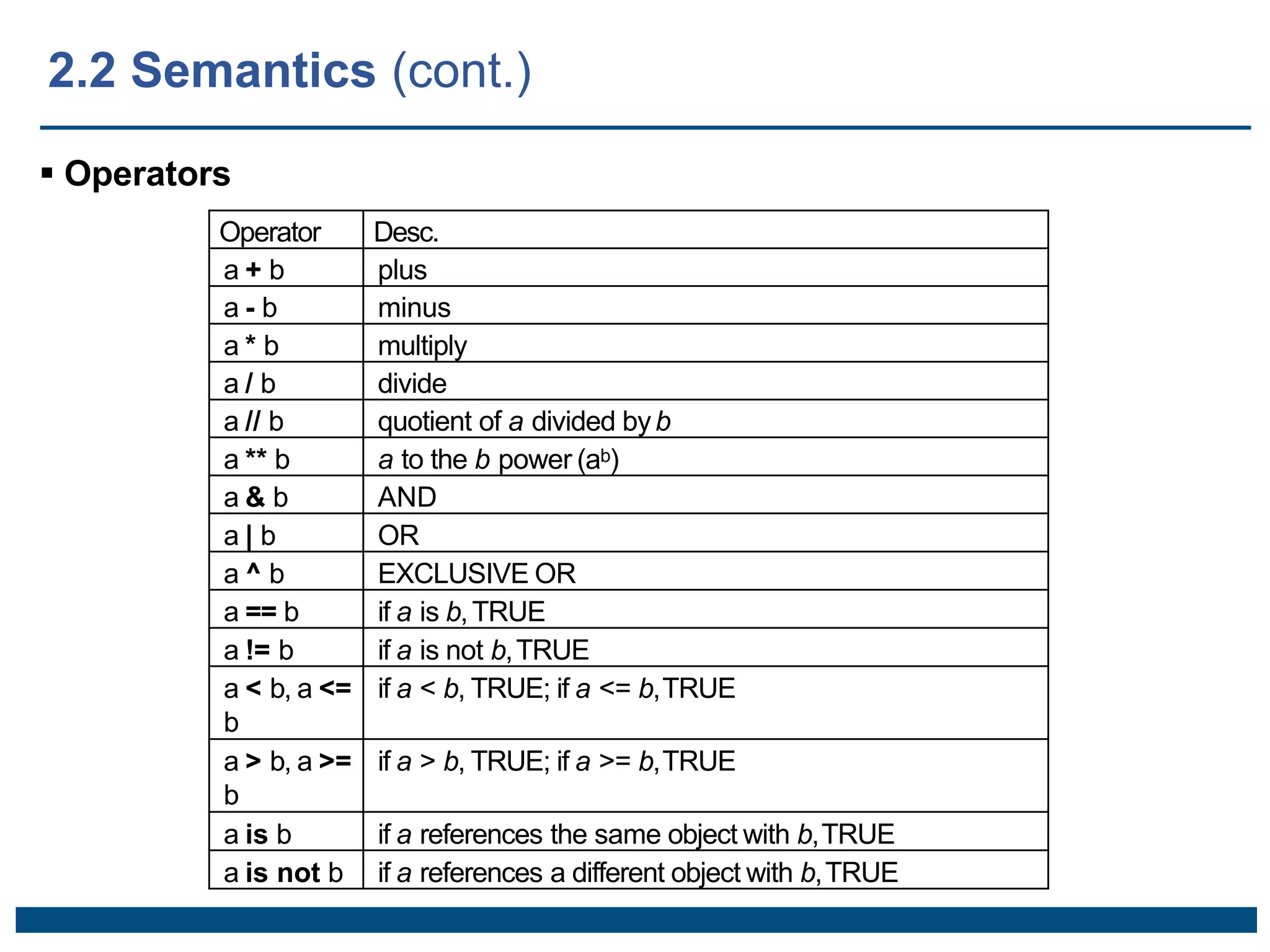 Chapter 2 Python Language Basics, IPython.pptx