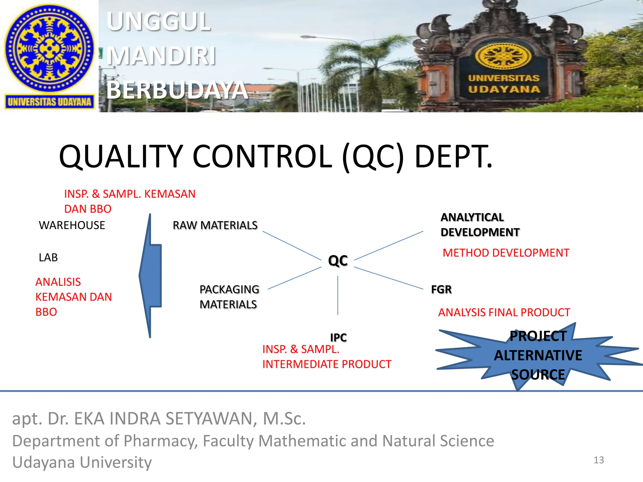 CHAPTER 2 QA materi kuliah pspa lanjutan | PPTX