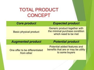 Chapter 2 Quality as competitive advantage [autosaved] | PPT