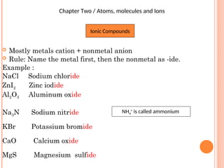 Chapter two of fundamental chemistry, Atoms molecules and ions | PPT