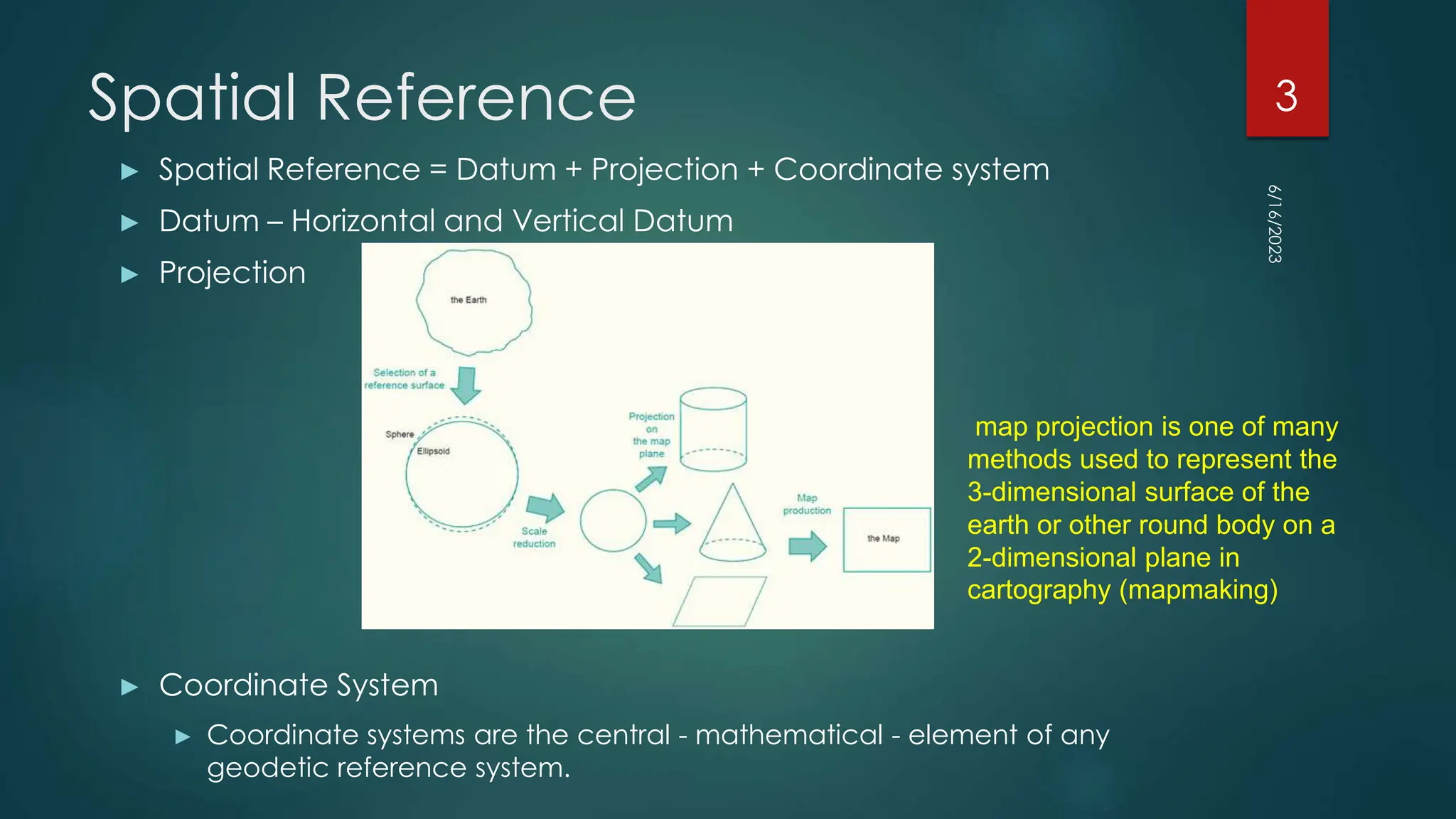 Chapter2_Reference System bcbcccbcv.pptx