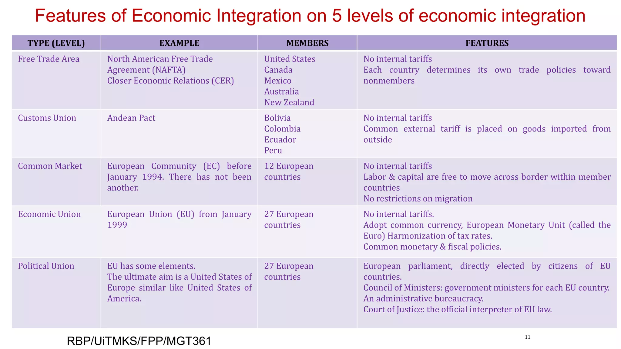 chapter 2 regional integration.pptx