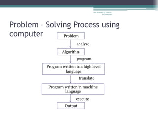Chapter 2 representation of algorithms | PPTX