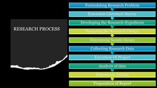 Chapter 2 research process | PPTX