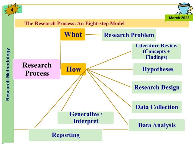 Chapter 2 Research Process.pptx
