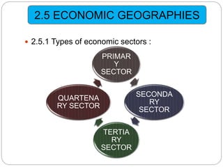 Chapter 2 REGIONAL GEOGRAPHY | PPTX