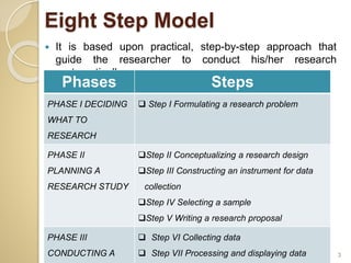 Research Methodology | PPT