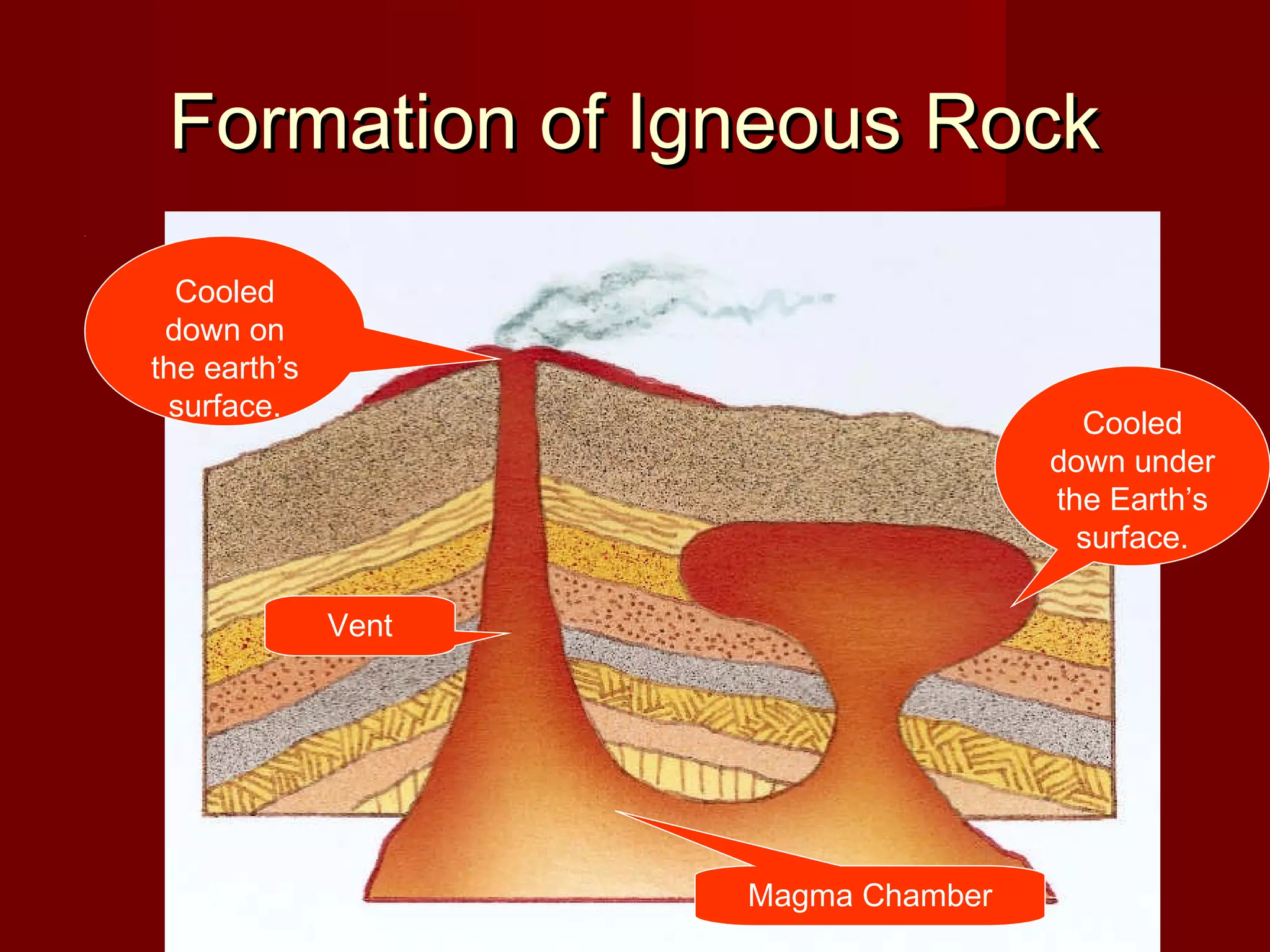 Rocks | PPT