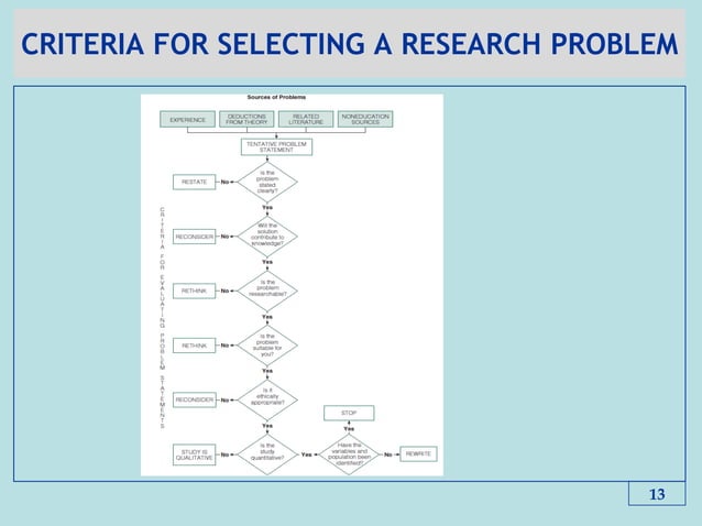 Chapter_2_Scientific_Research_Methods_Defining_the_Research_Problem.pdf