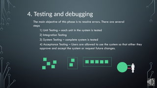 System Development life cycle for grade 11 | PPTX