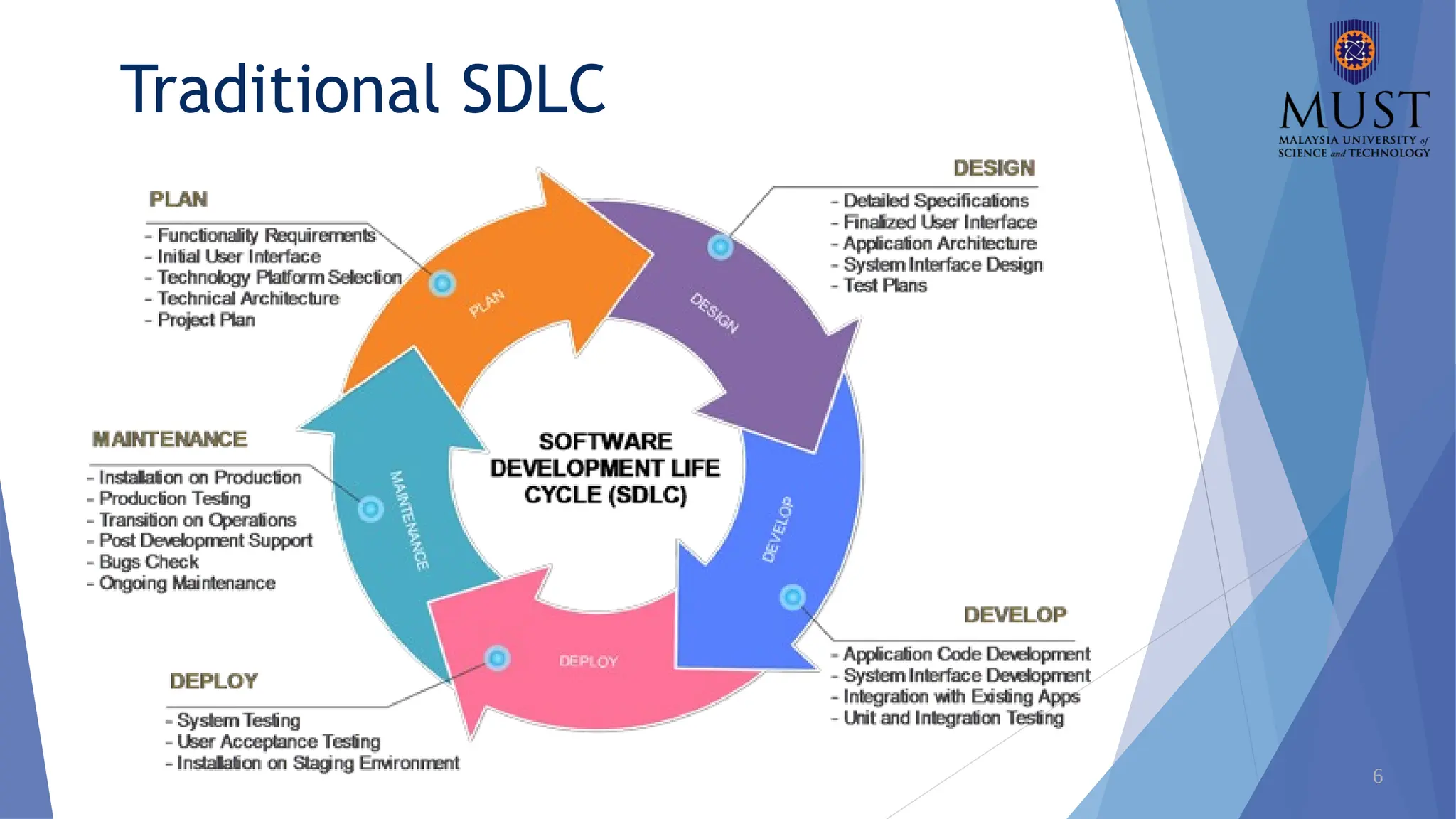 Chapter 2 we will learning about SDLC.pptx