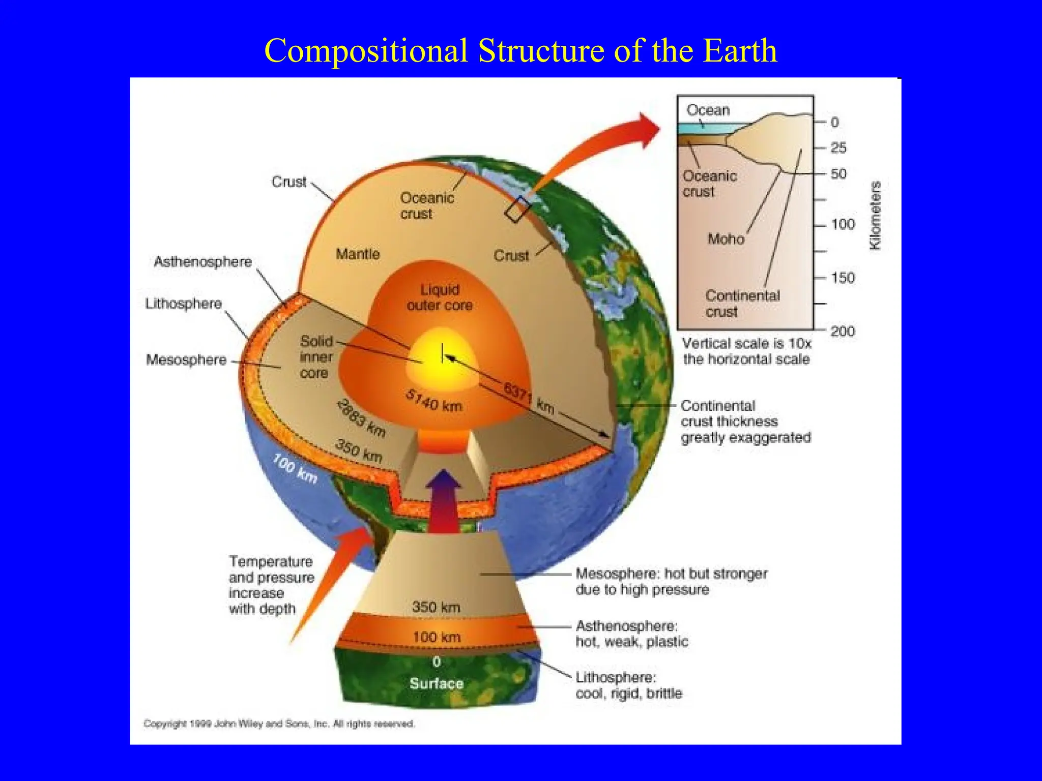 Chapter 2 section 1 Earth Uniqueness.ppt