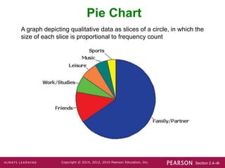 Chapter 2 Section 4.ppt